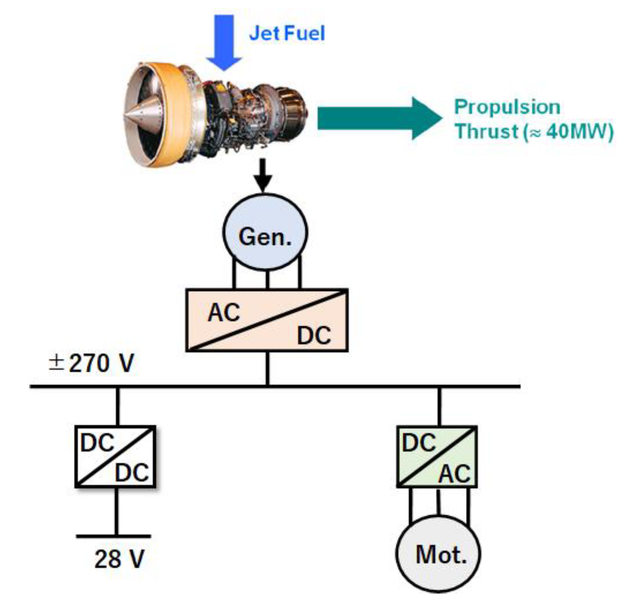Power Scalable Bi-Directional DC-DC Conversion Solutions for Future ...