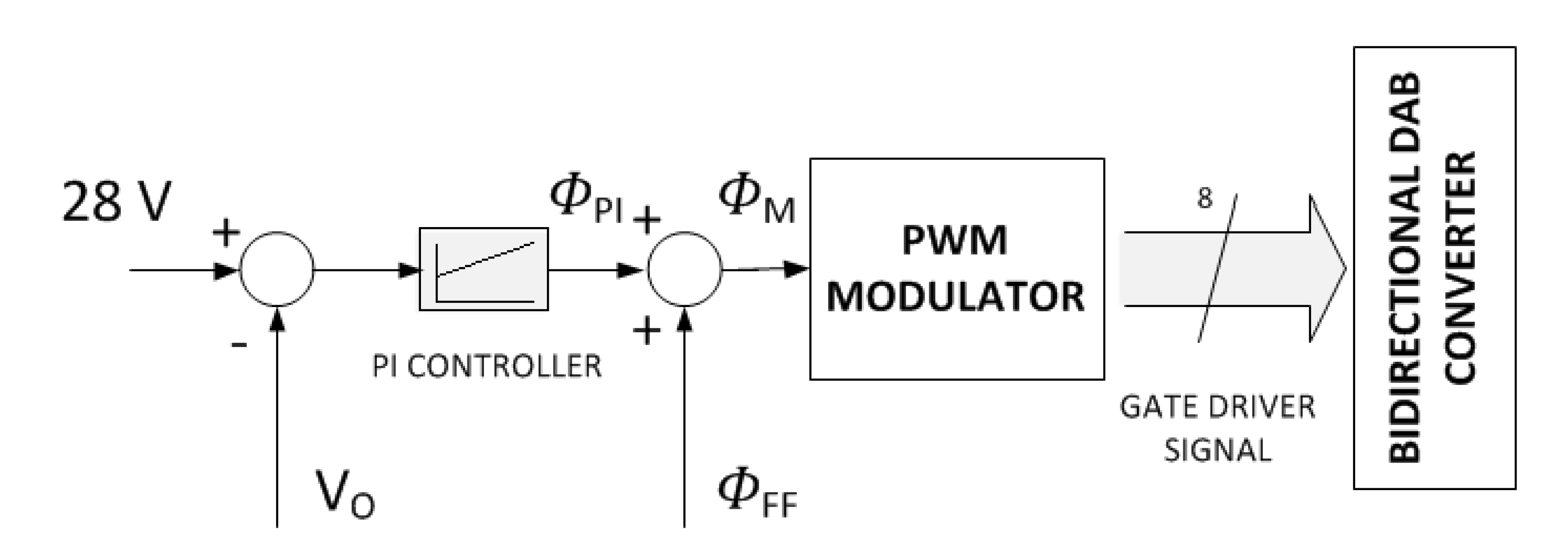 Power Scalable Bi-Directional DC-DC Conversion Solutions for Future ...