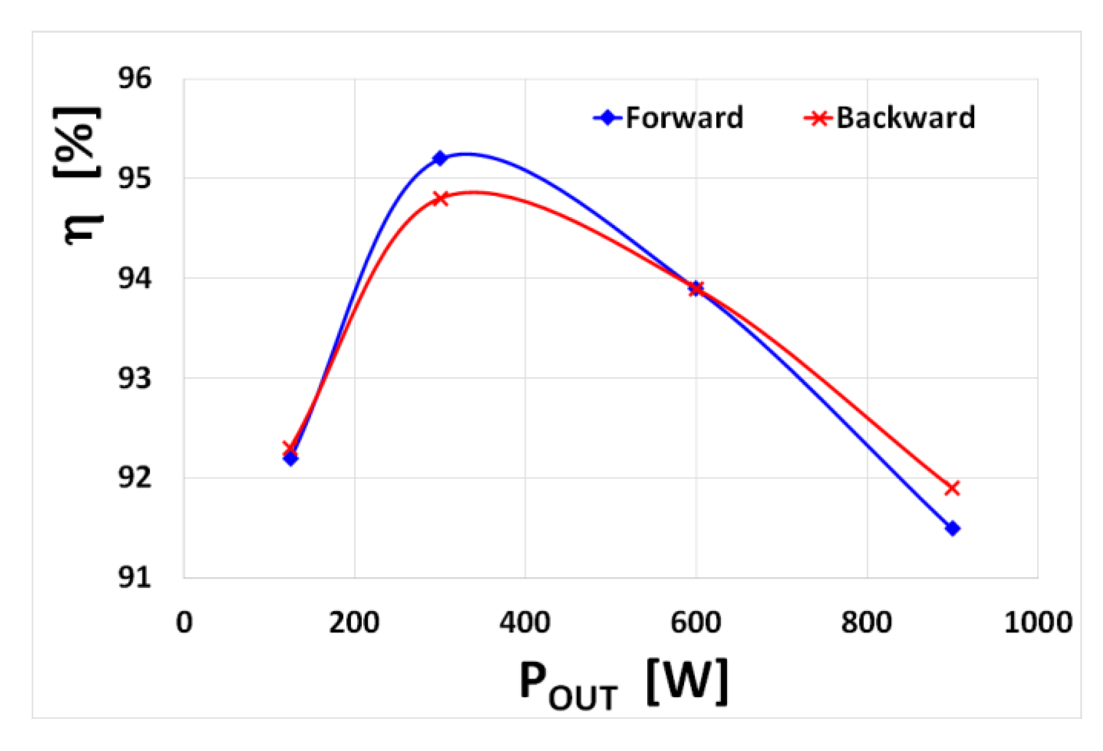 Power Scalable Bi-Directional DC-DC Conversion Solutions for Future ...