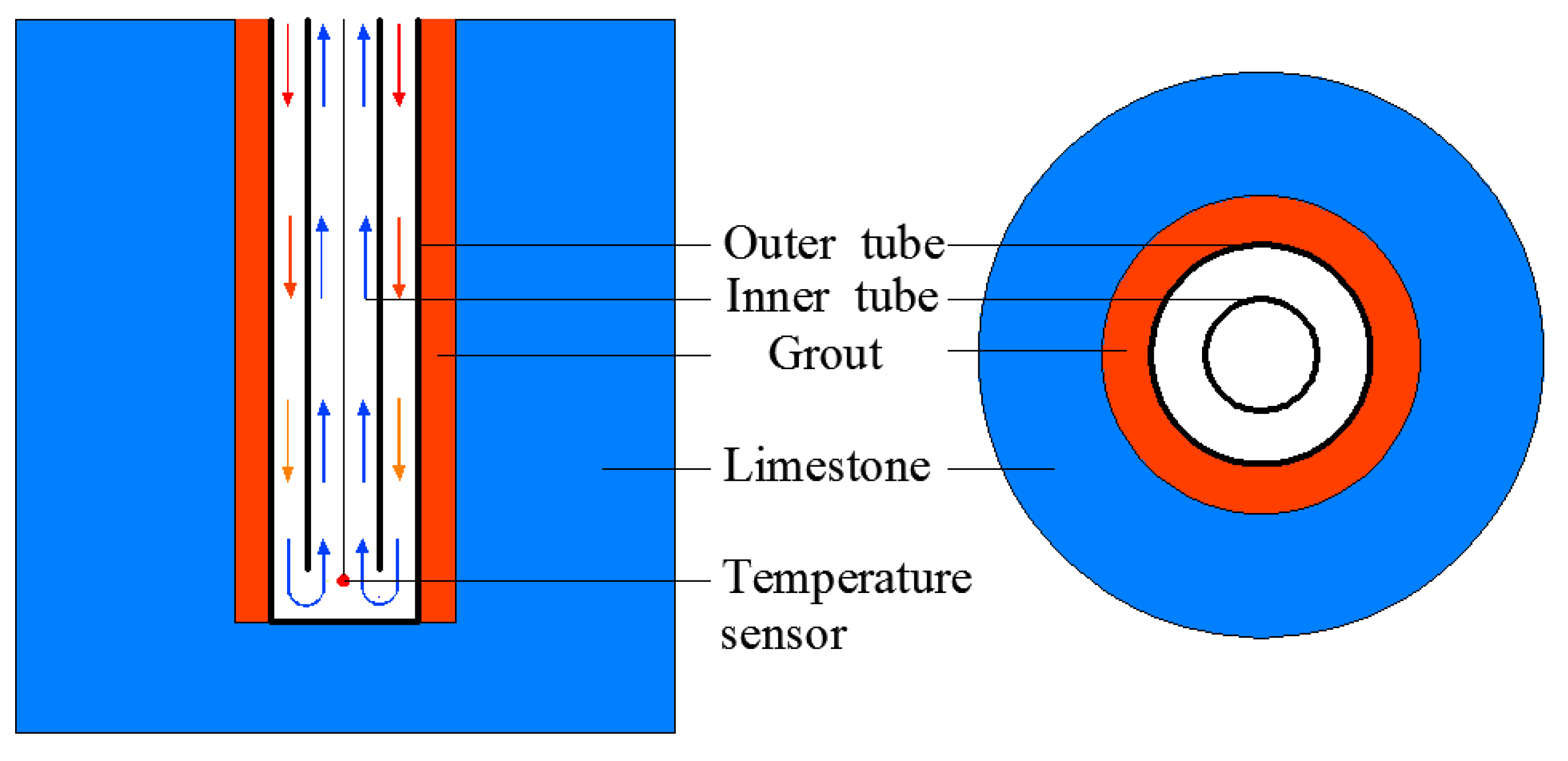 Field Test and Numerical Simulation on Heat Transfer Performance of ...