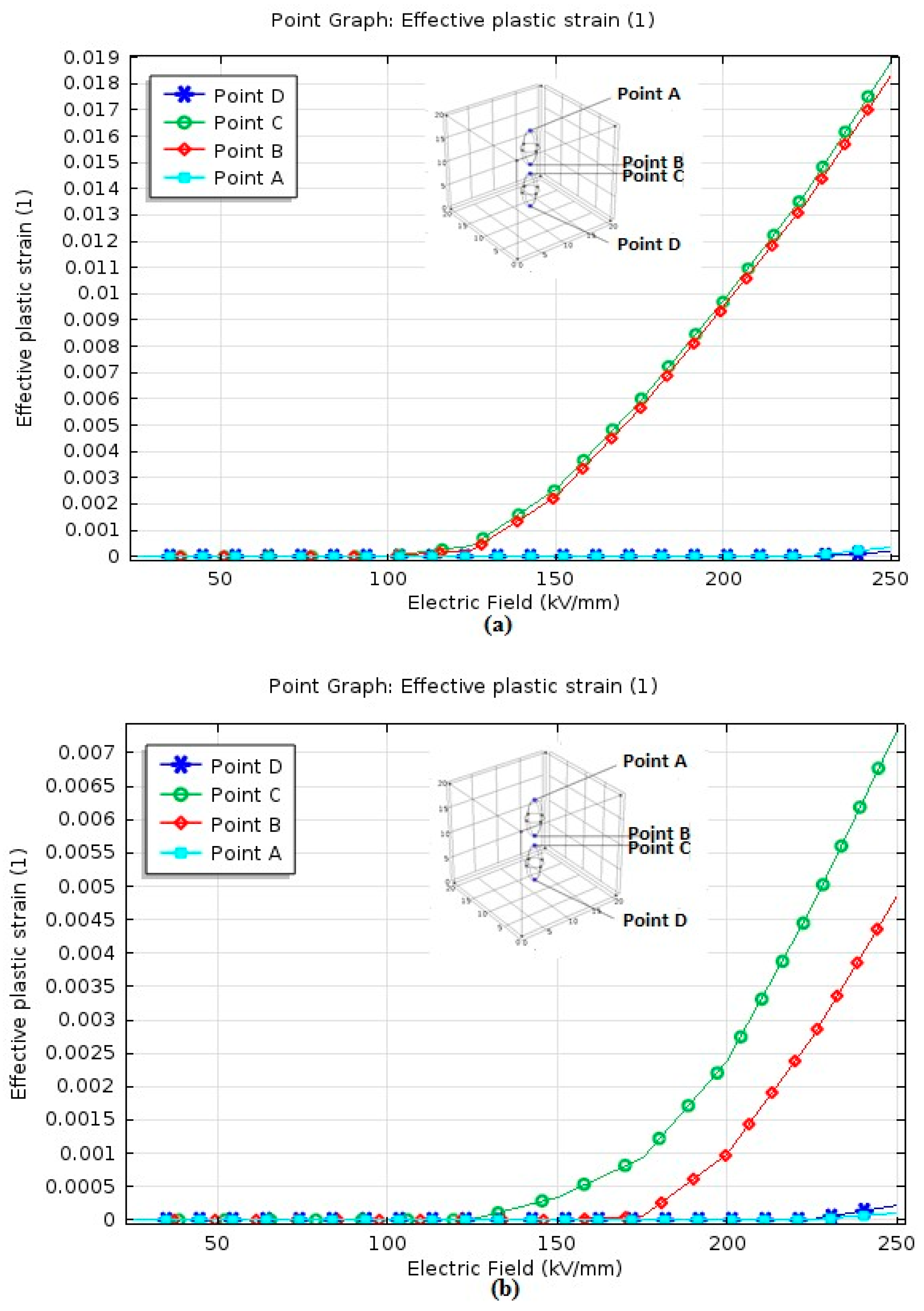 Numerical Simulation for Void Coalescence (Water Treeing) in XLPE ...