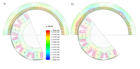 Energies | Free Full-Text | Faulty Synchronization of Salient Pole Synchronous Hydro Generator