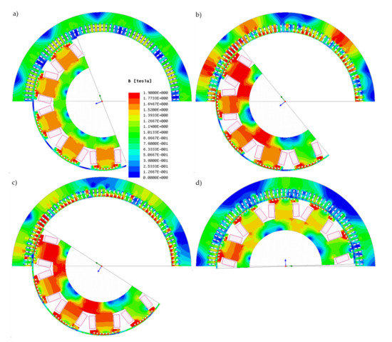 Energies | Free Full-Text | Faulty Synchronization of Salient Pole Synchronous Hydro Generator