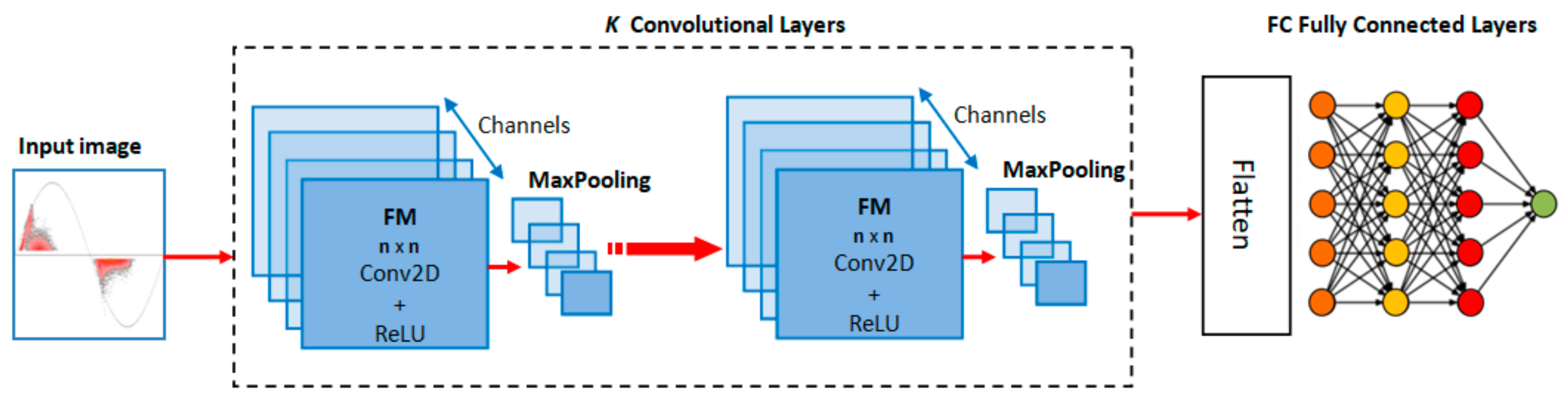 Classification of Partial Discharge Images Using Deep Convolutional Neural Networks