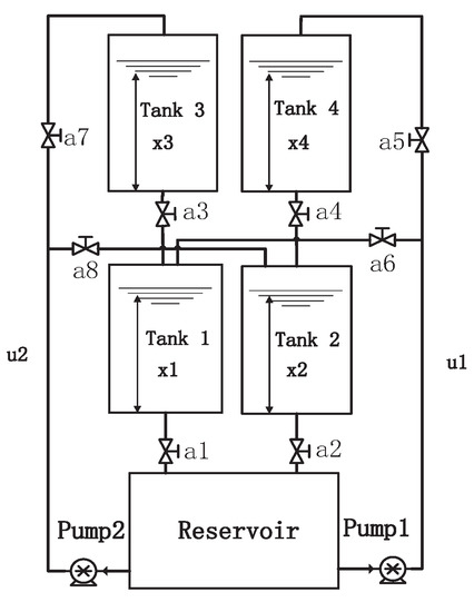 Energies | Free Full-Text | Disturbance Observer and L2-Gain-Based ...