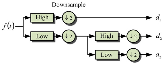 Improved Weighted k-Nearest Neighbor Based on PSO for Wind Power System ...