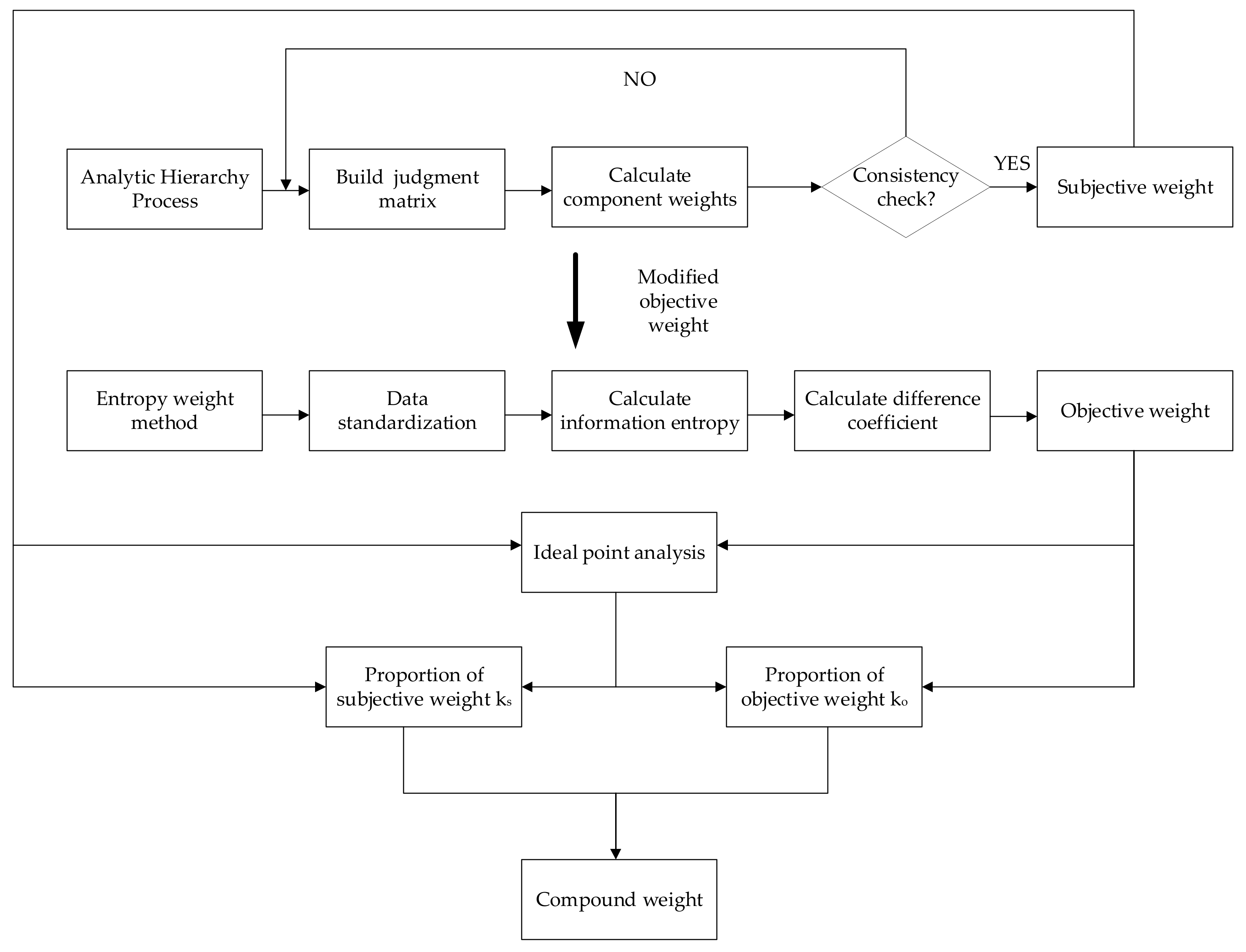 Energies | Free Full-Text | Research on Economic Evaluation Methods of ...