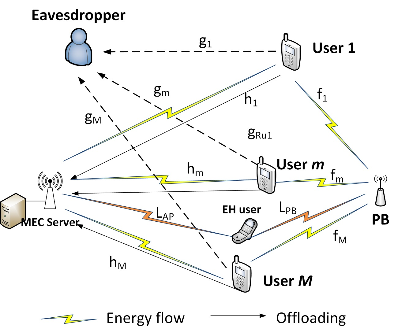 Energies Free Full Text Particle Swarm Optimization Based Secure Computation Efficiency
