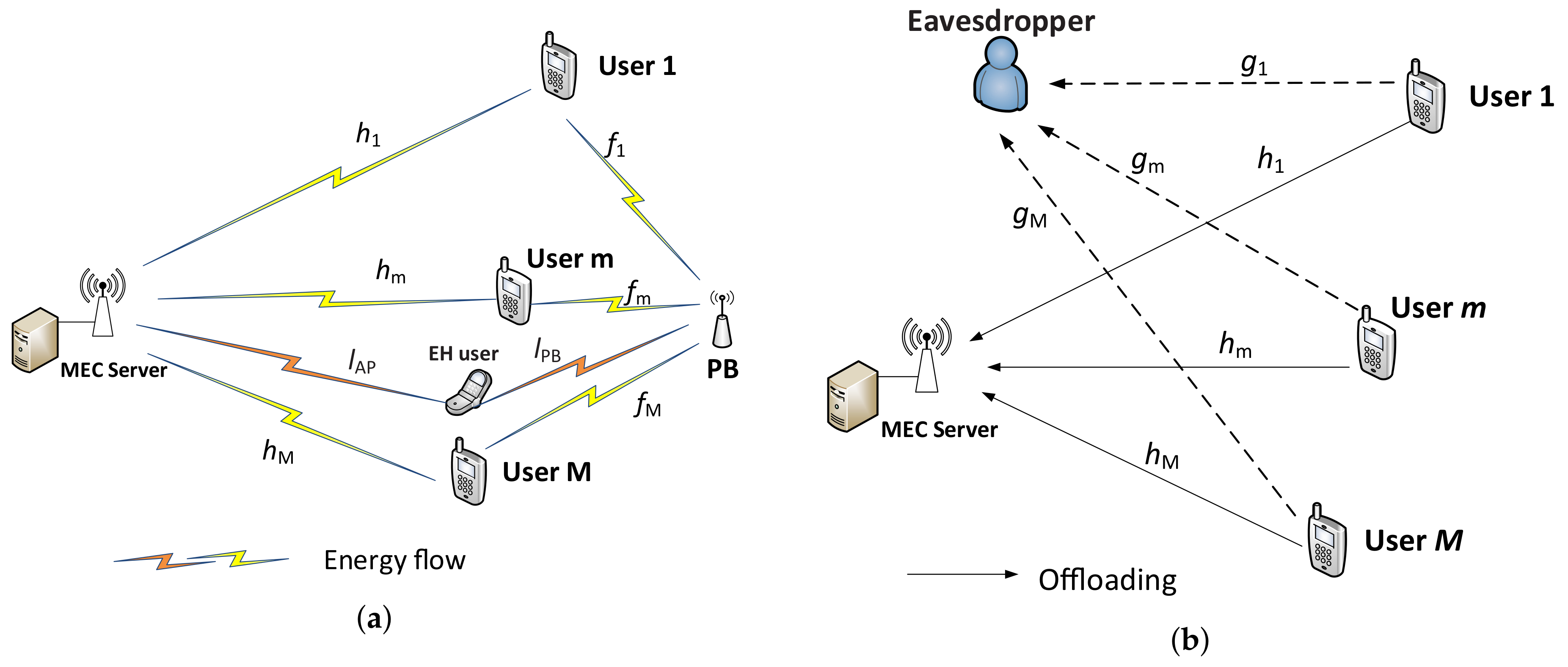 Energies Free Full Text Particle Swarm Optimization Based Secure Computation Efficiency