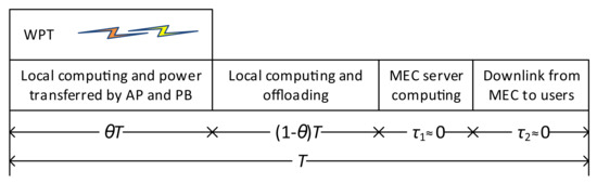 Particle Swarm Optimization-Based Secure Computation Efficiency Maximization in a Power Beacon ...