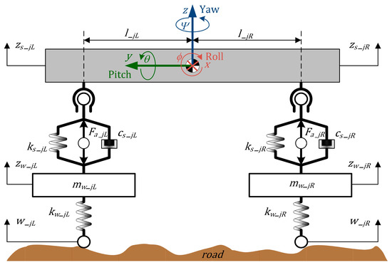 Active Vehicle Suspension with Anti-Roll System Based on Advanced ...