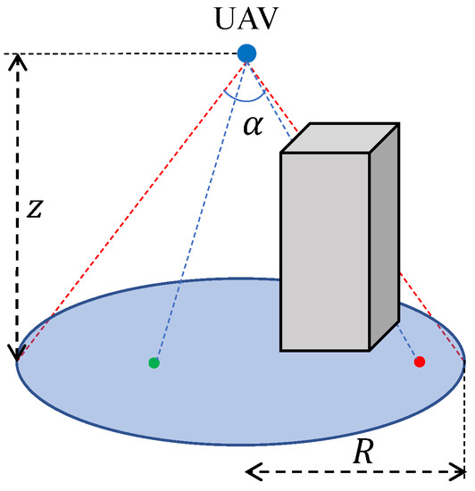 Energies | Free Full-Text | Energy-Efficient Autonomous Navigation of ...