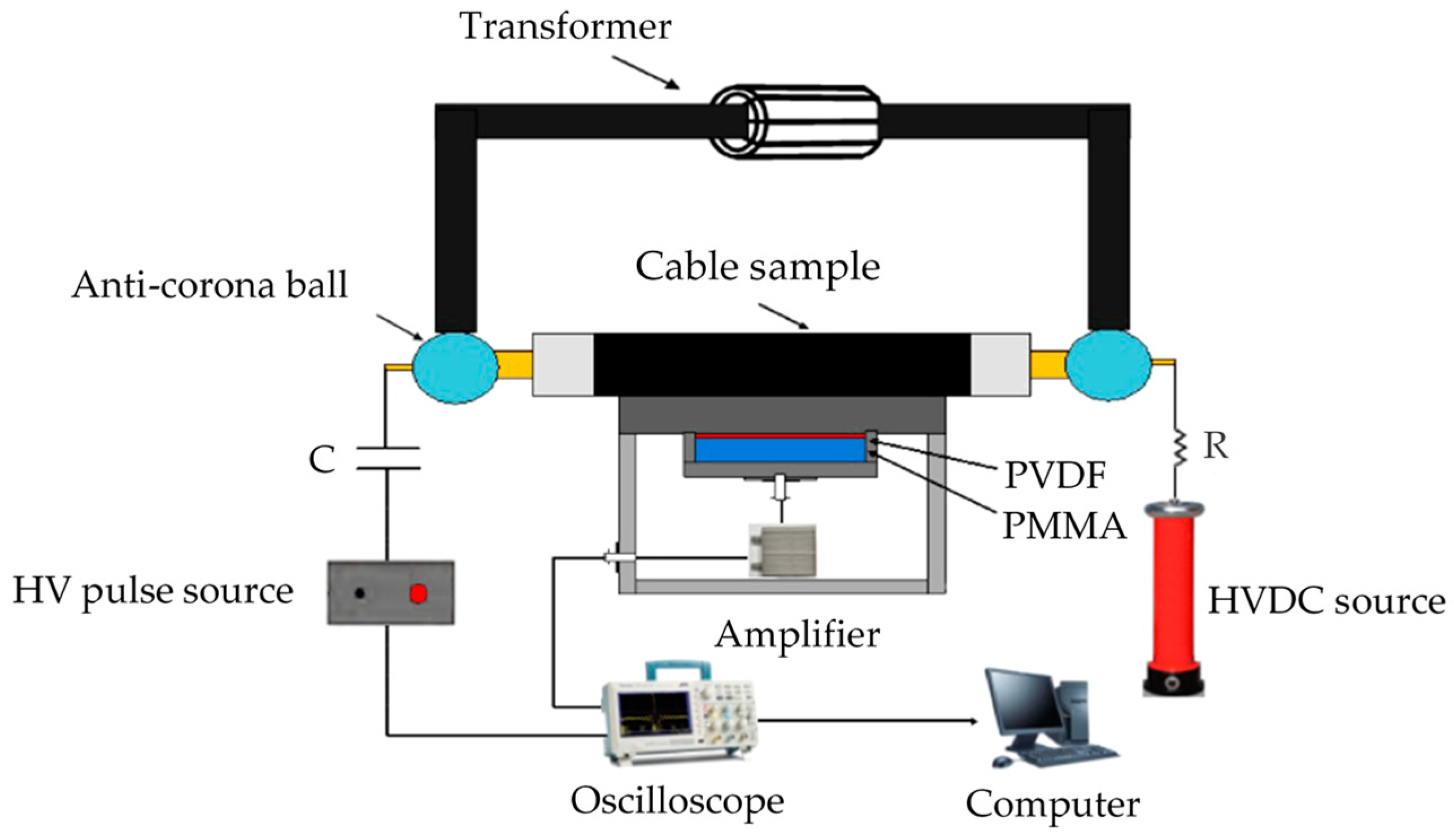 Space Charge Accumulation Characteristics in HVDC Cable under Temperature Gradient