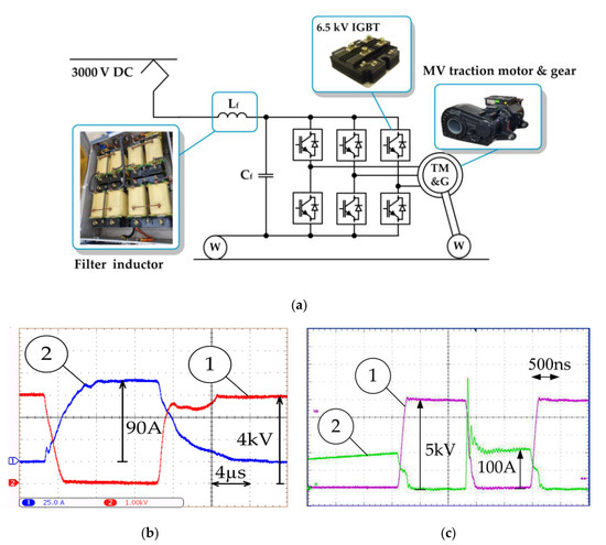 SiC-Based Power Electronic Traction Transformer (PETT) for 3 kV DC Rail ...