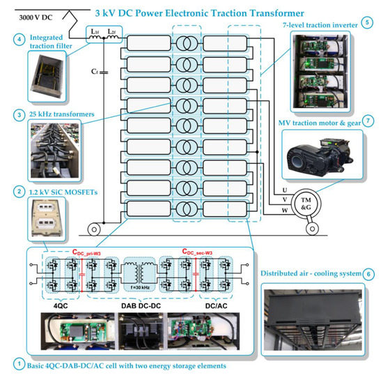 SiC-Based Power Electronic Traction Transformer (PETT) for 3 kV DC Rail ...