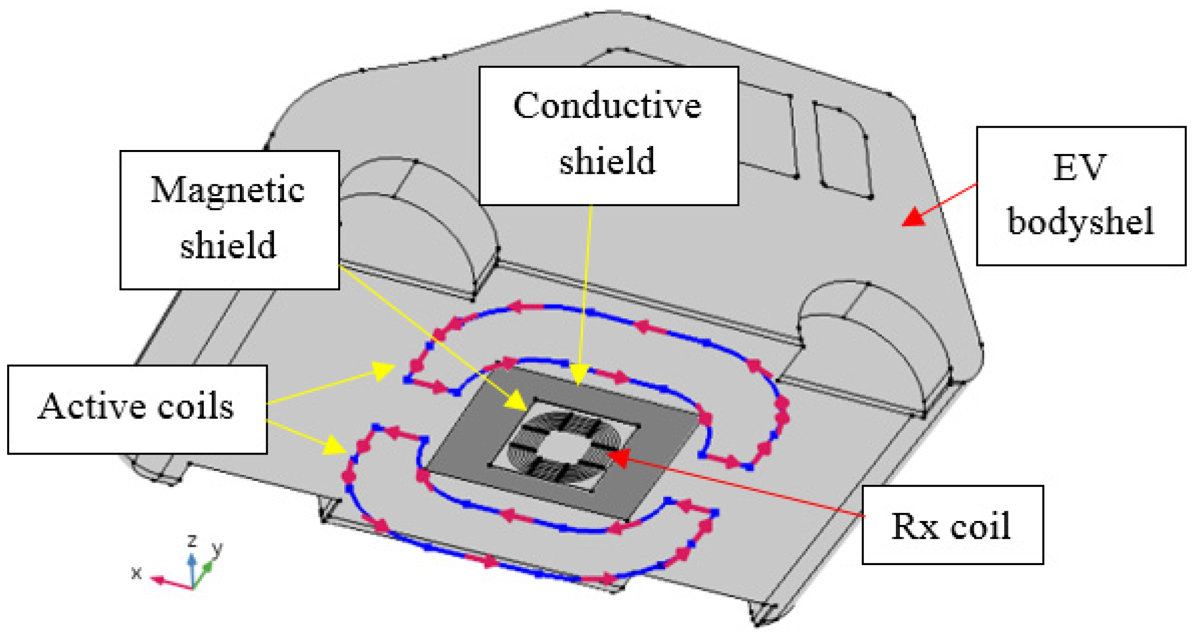 Active Shielding Design and Optimization of a Wireless Power Transfer ...