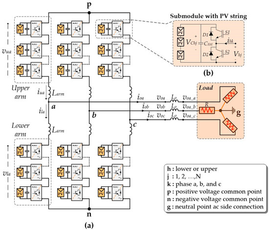 Energies | Free Full-Text | Local Carrier PWM for Modular Multilevel Converters with Distributed ...