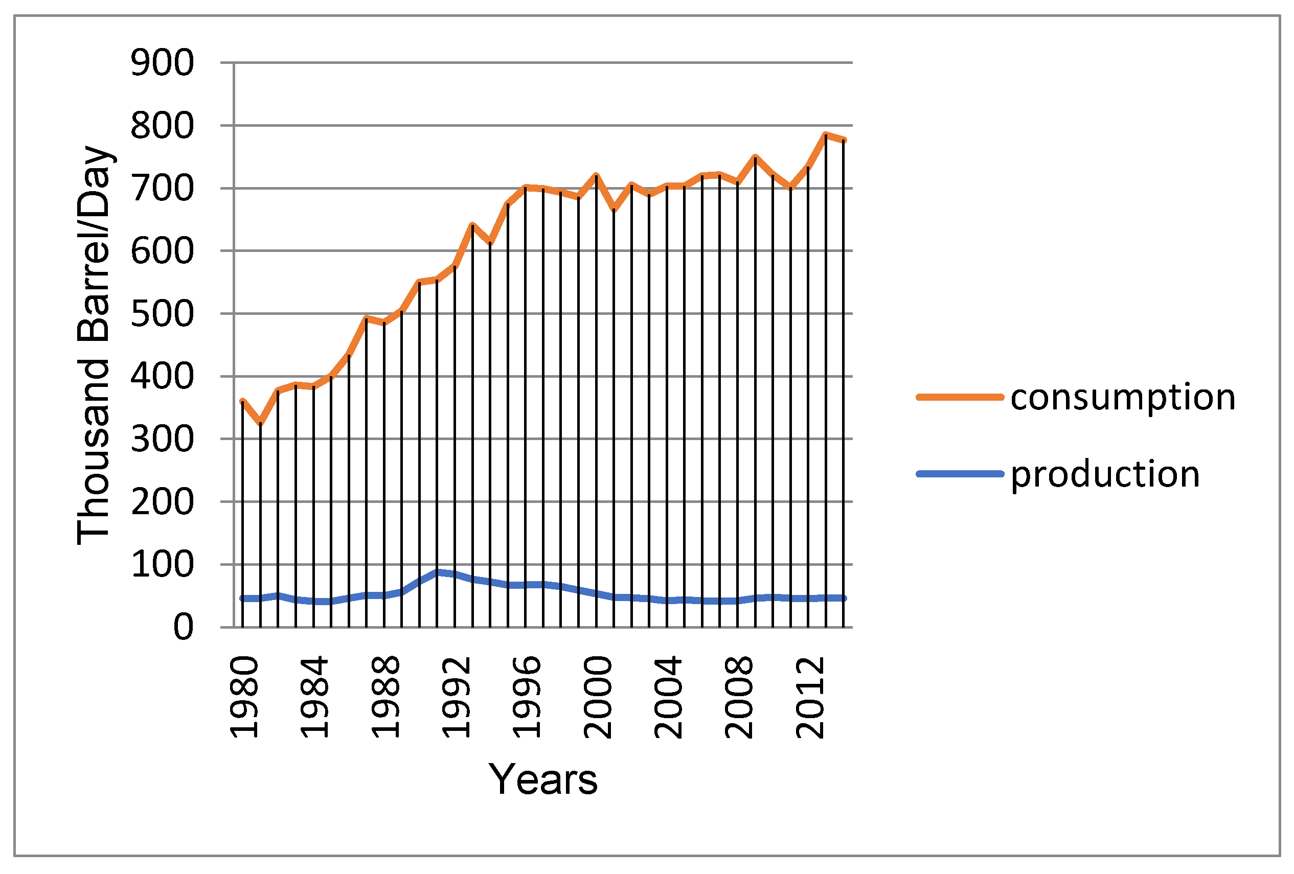 Oil Price, Energy Consumption, and CO2 Emissions in Turkey. New ...