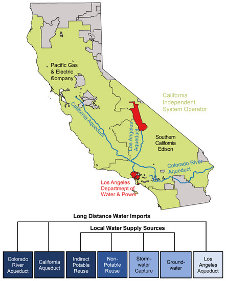 The Energy Trade-Offs of Transitioning to a Locally Sourced Water ...