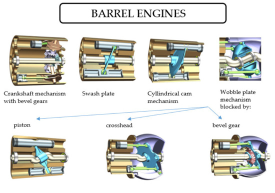 The Potential of Wobble Plate Opposed Piston Axial Engines for ...