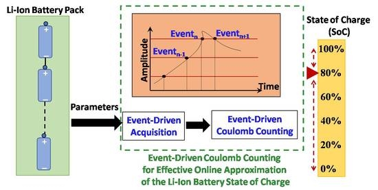 Energies | Free Full-Text | Event-Driven Coulomb Counting for Effective ...