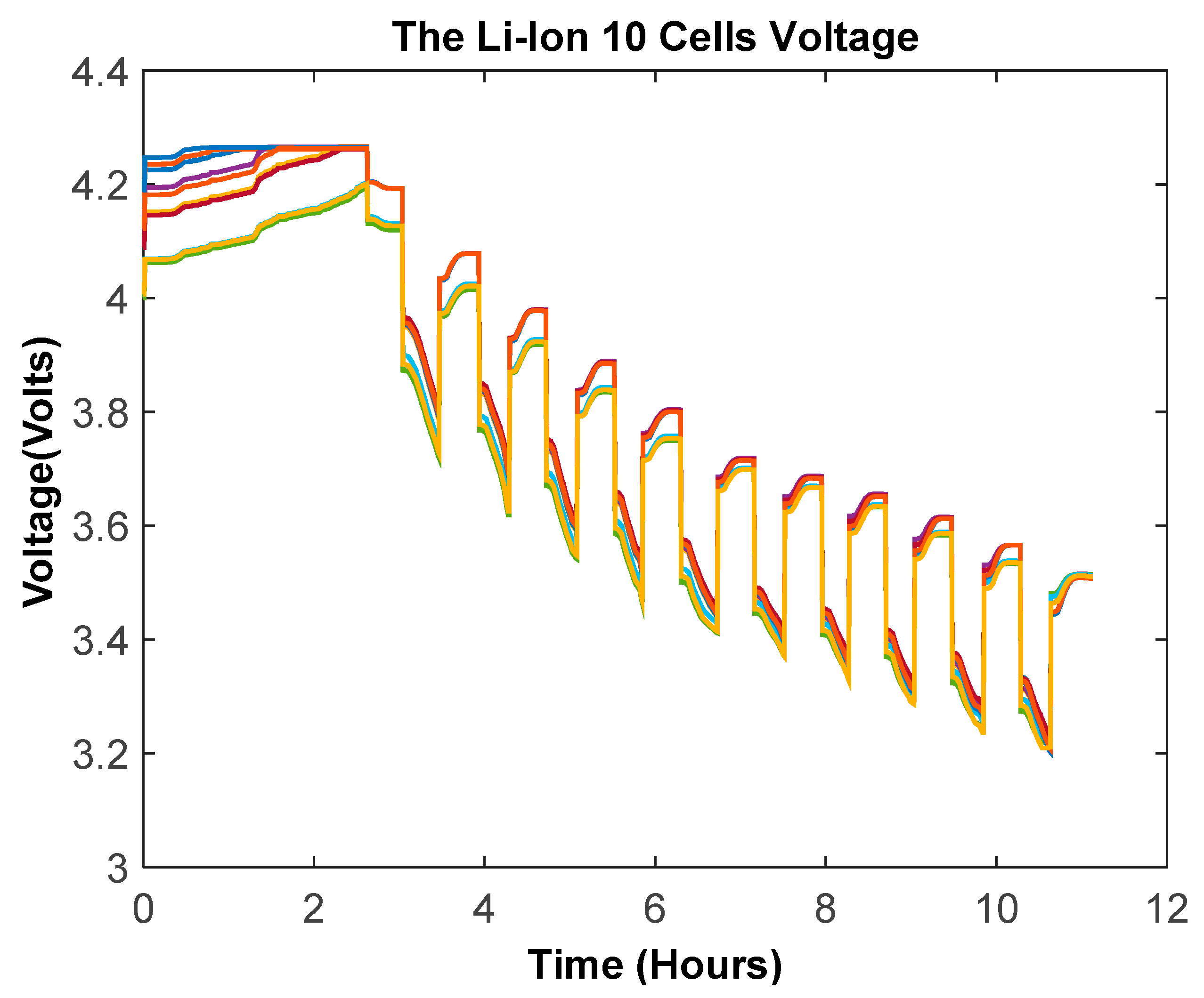 Event-Driven Coulomb Counting for Effective Online Approximation of Li ...