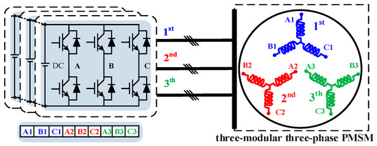 Characteristic Analysis and Predictive Torque Control of the Modular ...