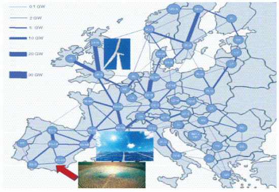 Electric Power System Transformations: A Review of Main Prospects and ...