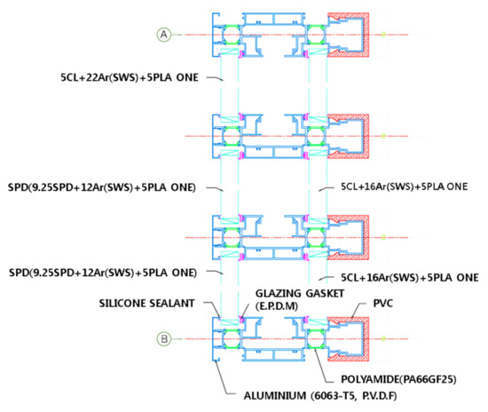 Energy Consumption Verification of SPD Smart Window, Controllable ...