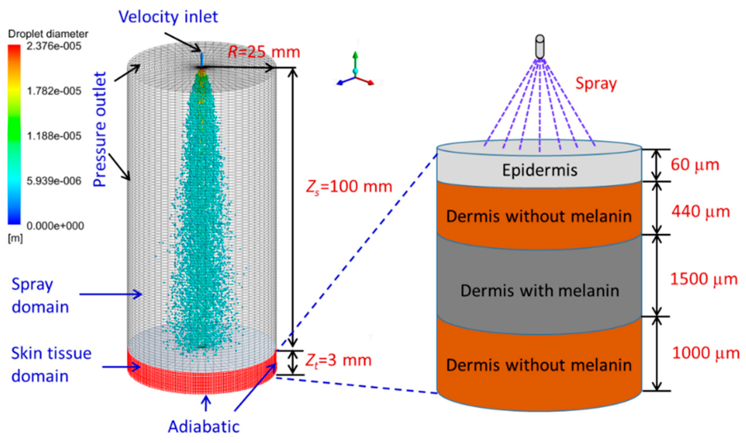 Theoretical Study on Cryogen Spray Cooling in Laser Treatment of Ota’s ...