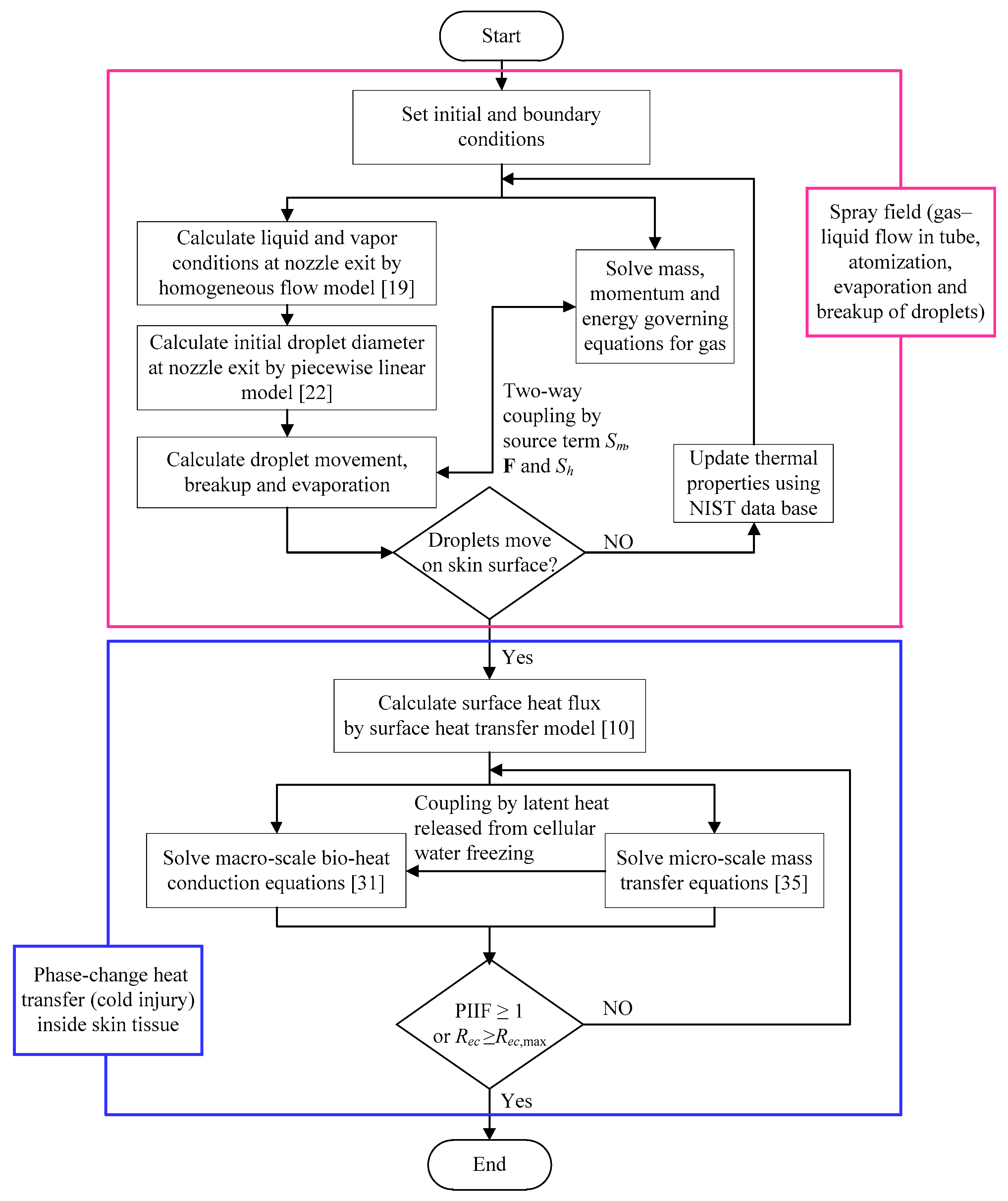 Theoretical Study on Cryogen Spray Cooling in Laser Treatment of Ota’s ...