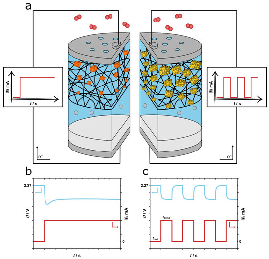 Pulse Discharging of Sodium-Oxygen Batteries to Enhance Cathode Utilization