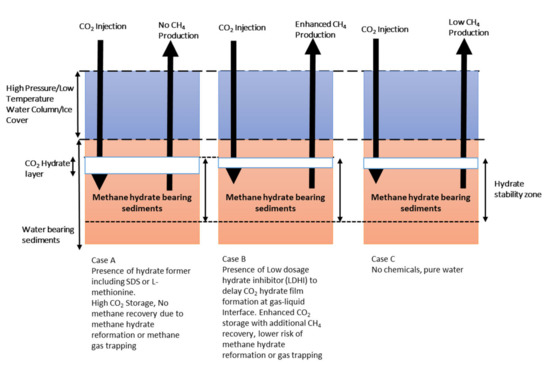 Enhanced Hydrate-Based Geological CO2 Capture and Sequestration as a ...