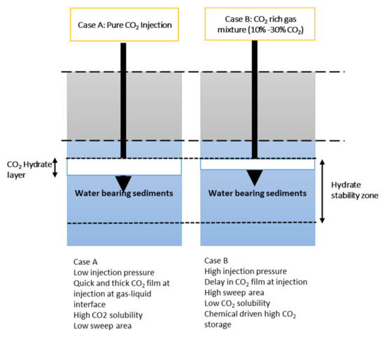 Enhanced Hydrate-Based Geological CO2 Capture and Sequestration as a ...