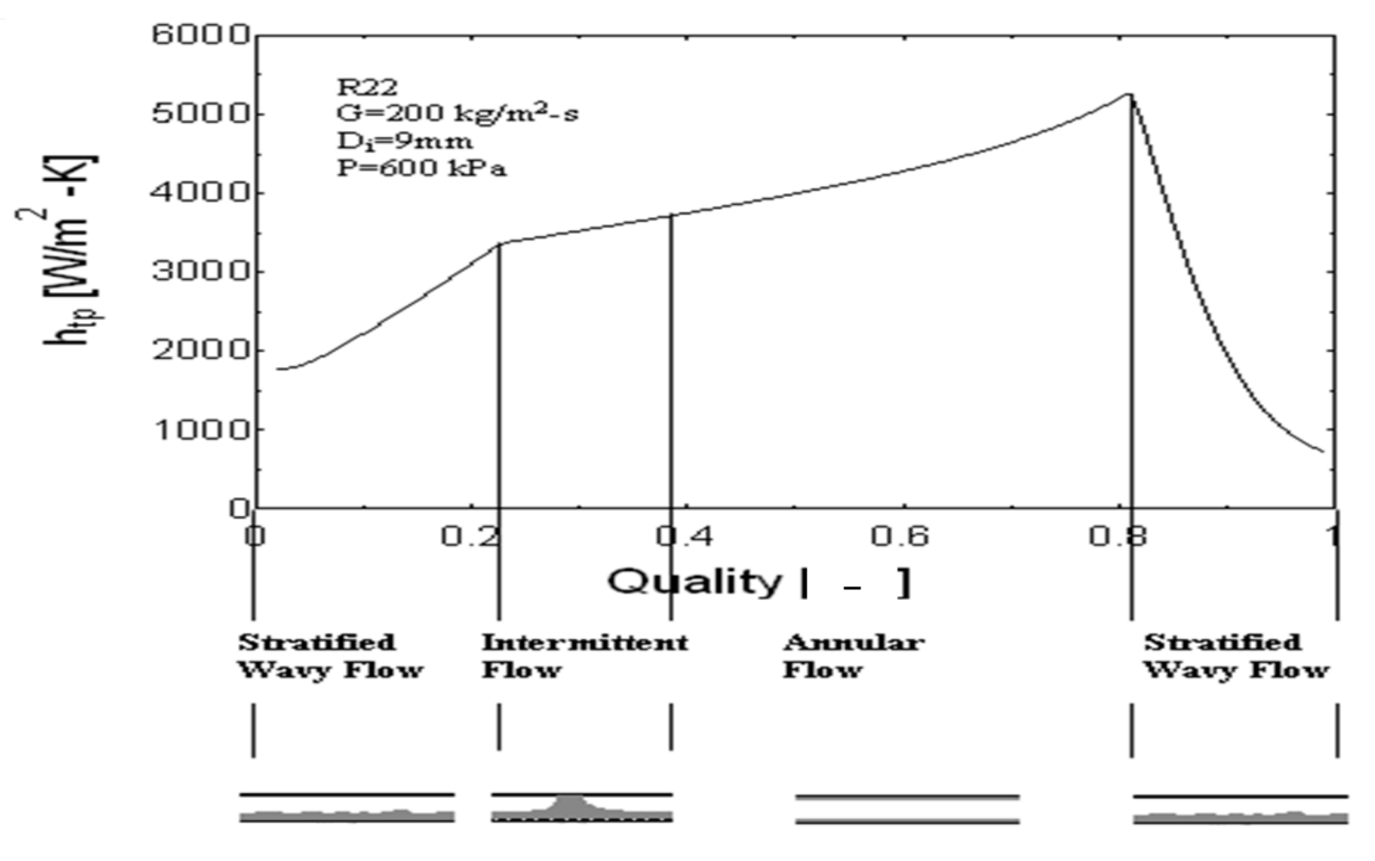 Energy and Exergy Analysis of Low-Global Warming Potential Refrigerants as Replacement for R410A ...