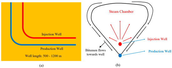 An Improved Set of Design Criteria for Slotted Liners in Steam Assisted ...