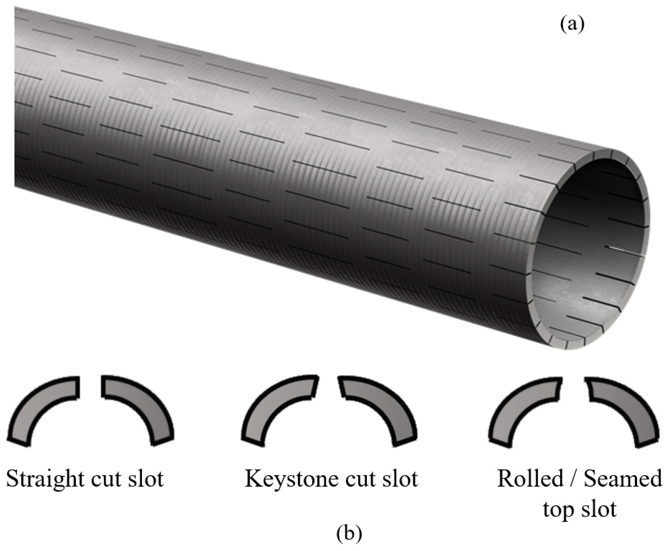 An Improved Set of Design Criteria for Slotted Liners in Steam Assisted ...