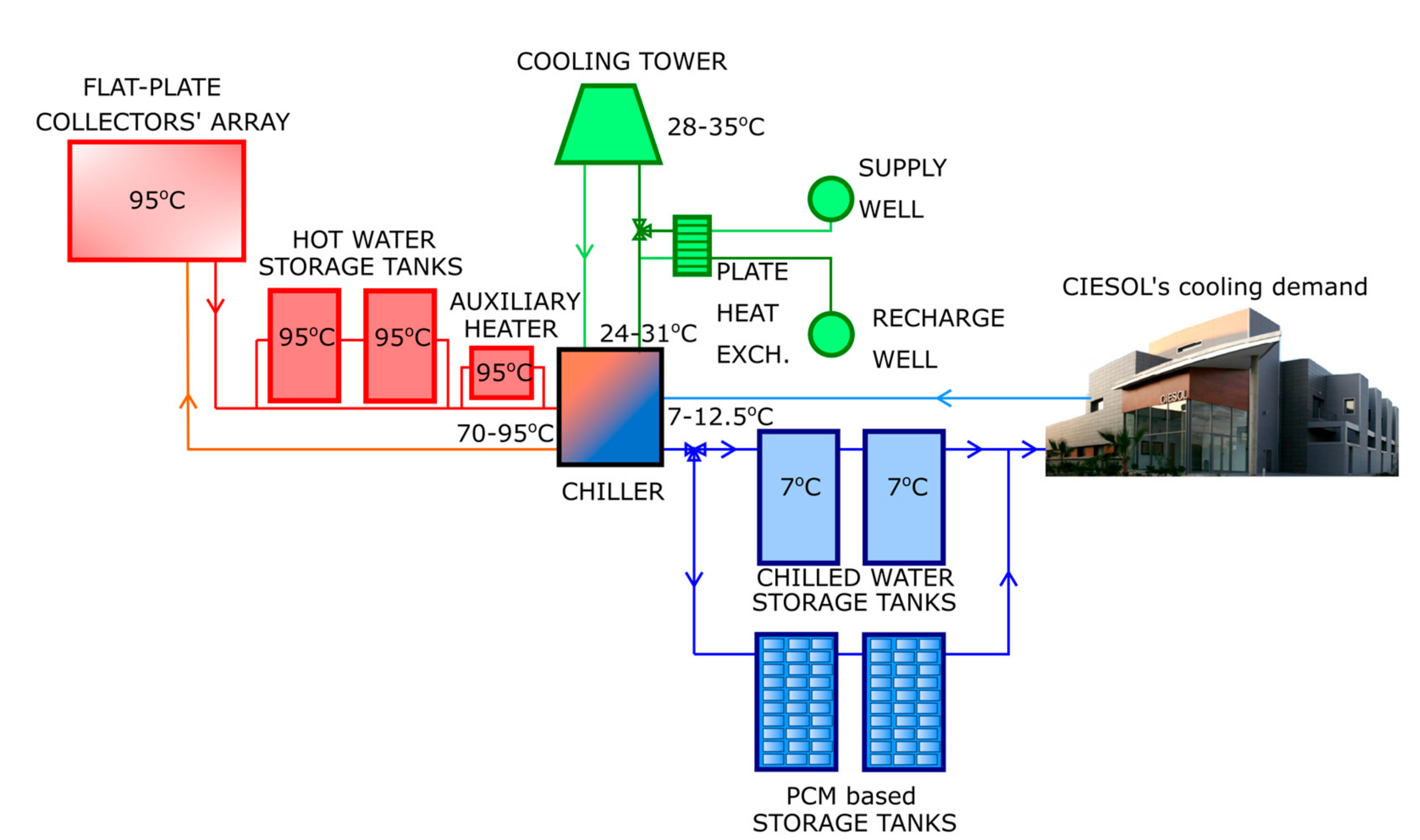 Energies | Free Full-Text | Model for the Discharging of a Dual PCM ...