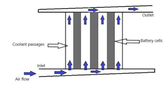 Design of an Optimized Thermal Management System for Li-Ion Batteries ...