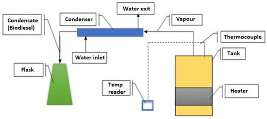 Diesel Engine Performance, Emissions and Combustion Characteristics of ...