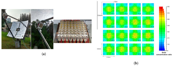 Photovoltaic Concentration: Research and Development