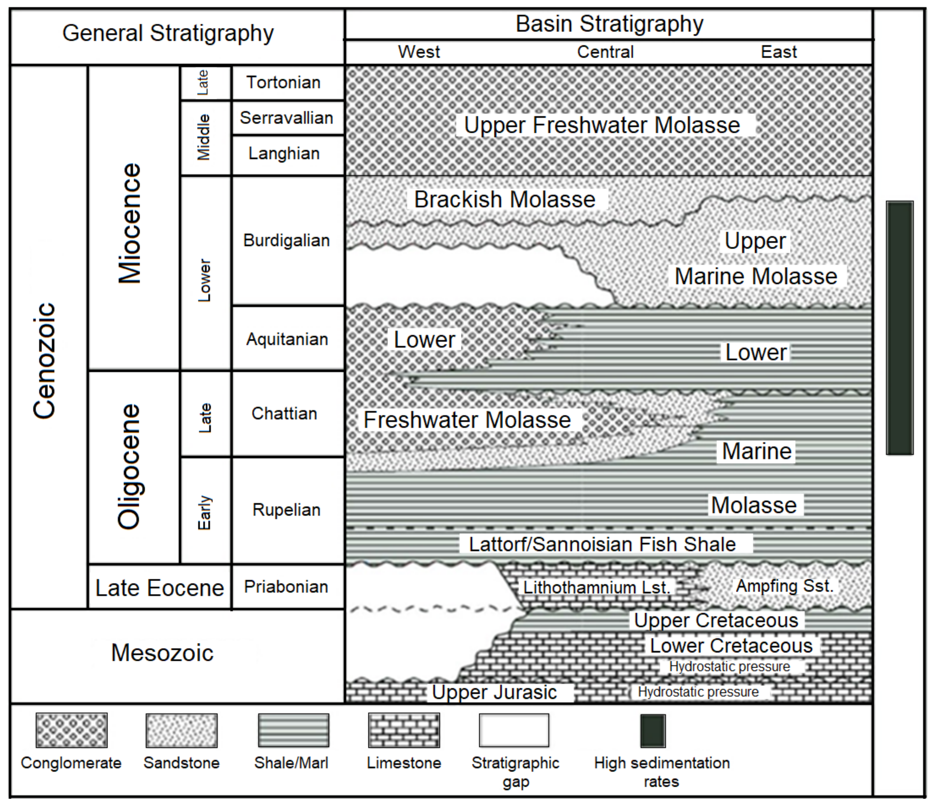 Building 1D and 3D Mechanical Earth Models for Underground Gas Storage ...