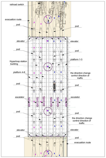 A Concept of Integration of a Vactrain Underground Station with the ...