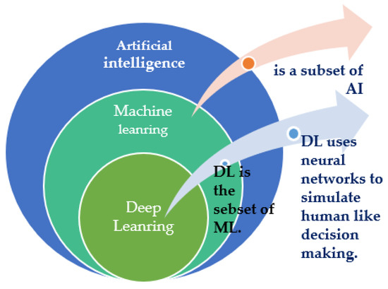 Distributed Energy Resources and the Application of AI, IoT, and ...