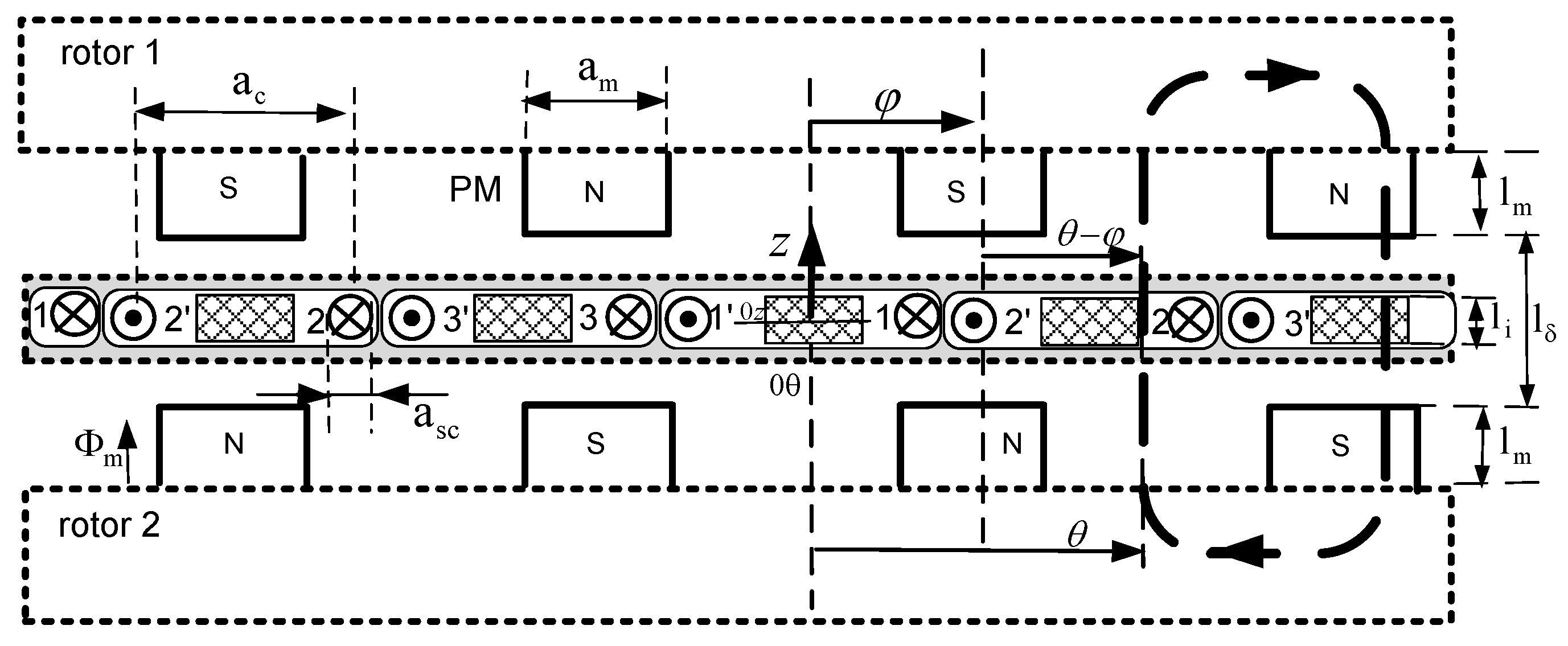 Modeling of Axial Flux Permanent Magnet Generators