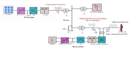 Energies | Free Full-Text | Voltage Quality Enhancement of Grid-Integrated PV System Using ...