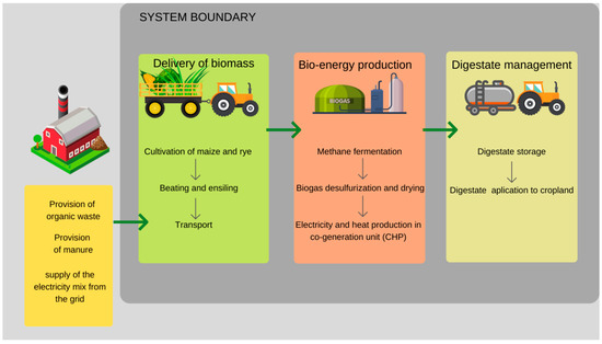Energies | Free Full-Text | The Identification of Hotspots in the ...