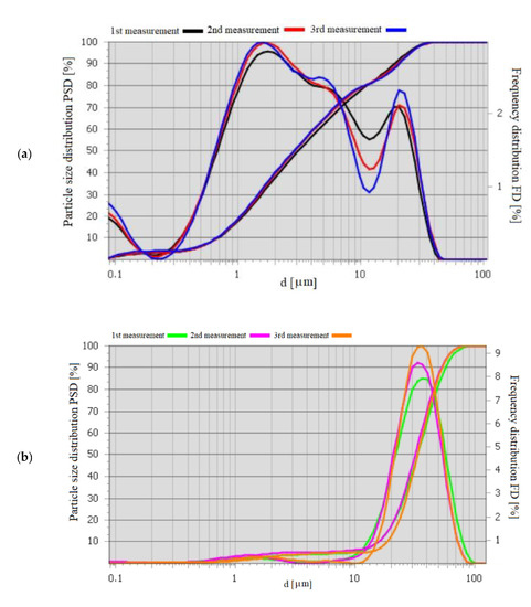 Influence of the Calcination Temperature of Synthetic Gypsum on the ...