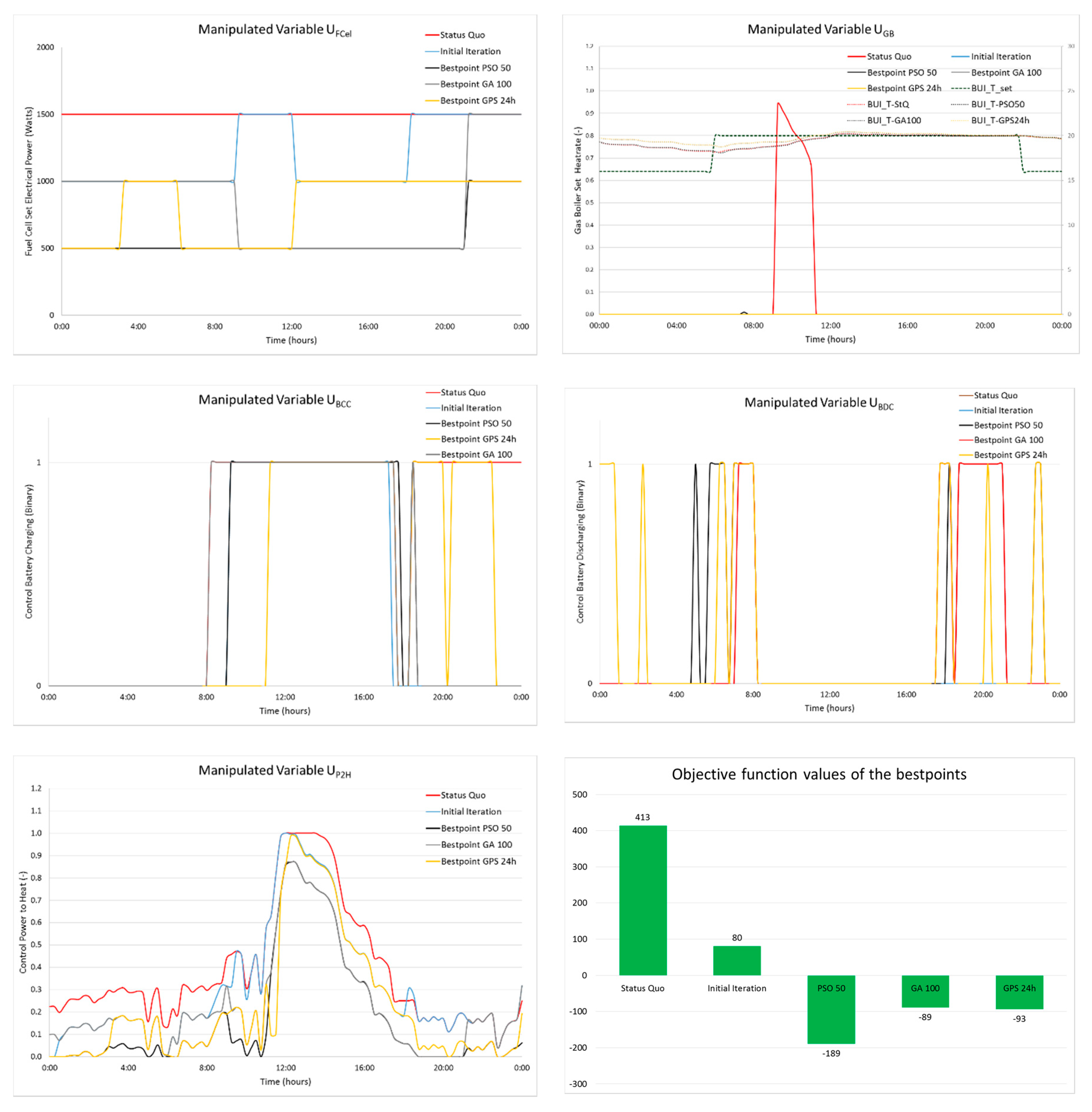 Development of a Coupled TRNSYS-MATLAB Simulation Framework for Model ...