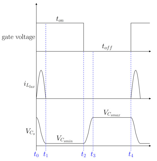 SEPIC Converter with an LC Regenerative Snubber for EV Applications
